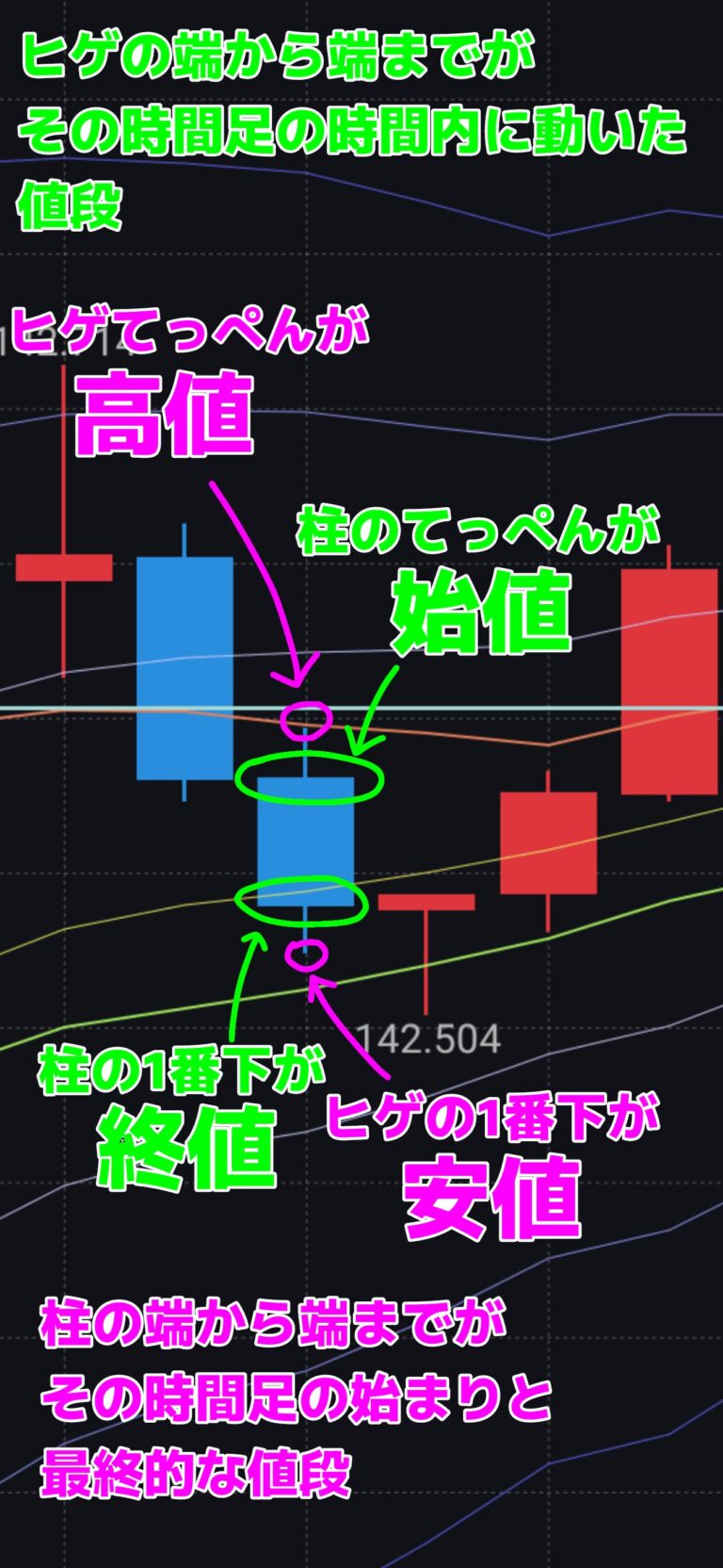 Fxにけるローソク足の基本：チャートの見方から相場予測まで解説 雪見屋のfx入門ブログ