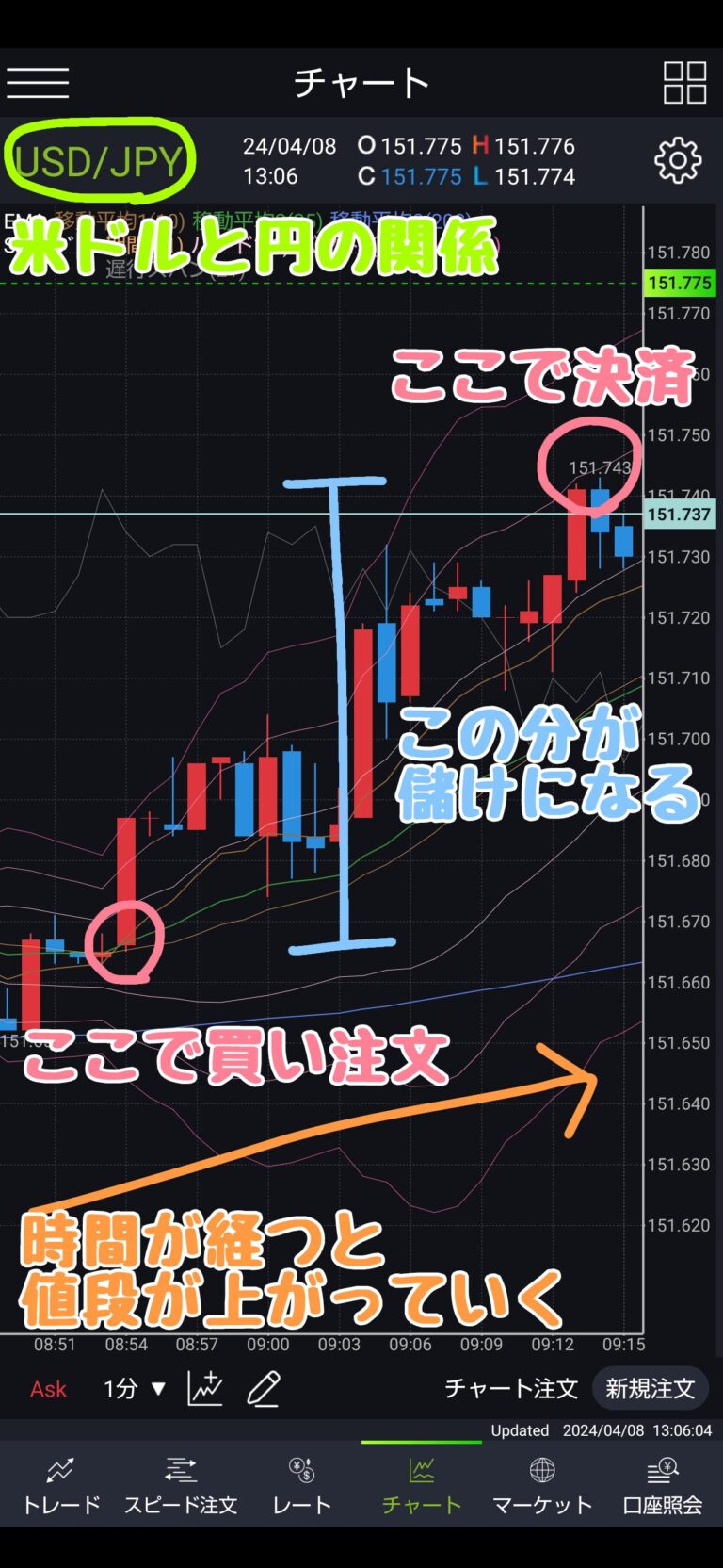 【速攻スタート】FXの始め方ガイド｜初心者が初取引するまでの手順 | 雪見屋のFX入門ブログ